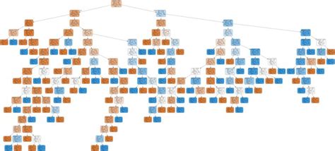 Decision Tree Implementation In Python With Example