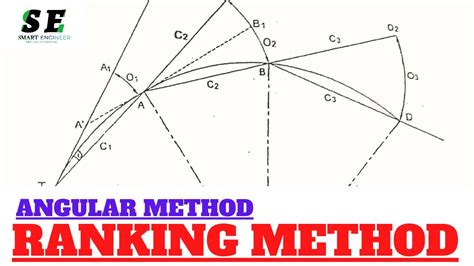 Ranking Method Angular Method Setting Out Of Simple Circular Curve Smart Engineer Youtube