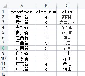 python之xlsx合并单元格 陳某人 博客园