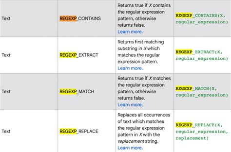 Most Useful Guide To Using Regex In Looker Studio 5 Min Vision Labs