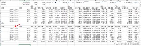 戴你玩数据分析 第二章 Excel工作场景分析实战 excel 场景分析 CSDN博客