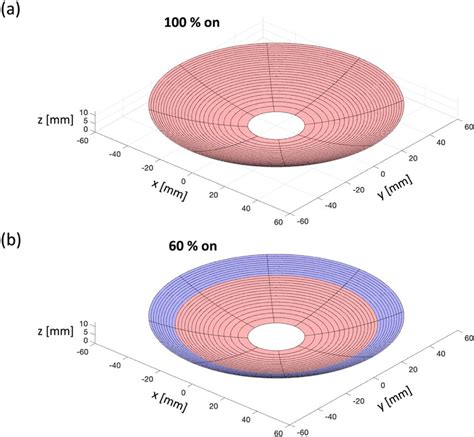 Schematic Illustration Of The Exablate Body Phased Array Transducer Download Scientific