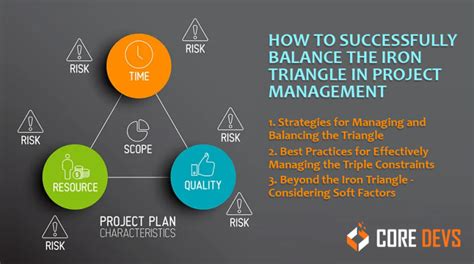 Navigating The Project Triangle Balancing Scope Time And Cost Core