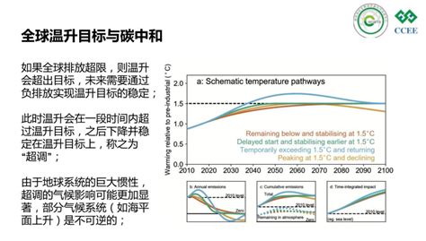 从“相对”到“绝对”，我国双碳目标的更迭历程与实现路径深度解析！附48页ppt下载 知乎
