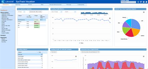 Azure Azure Migrate Now Helps You To Migrate Your Virtual Desktop