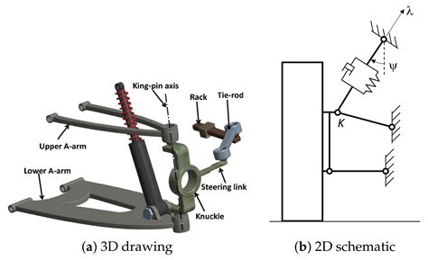 independent suspension vs macpherson strut at isabelle odonovan blog