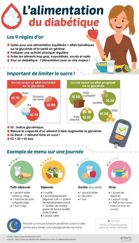Infographie Alimentation Diabete Nutrition And Dietetics Fitness