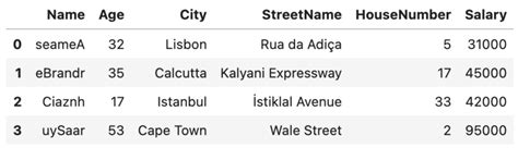 Data Anonymization In Python Mostly Ai