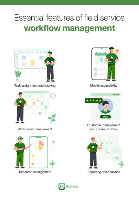 8 Essential Features Of Field Service Workflow Management I4t Global