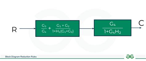 Block Diagram Reduction Rules Geeksforgeeks