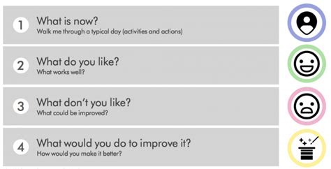 How Design Thinking Can Help Solve Complex Problems Justin Coquillon