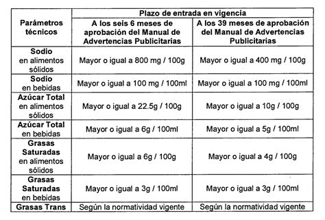 Infografía Conoce La Propuesta De Etiquetas Para Alimentos Y Bebidas
