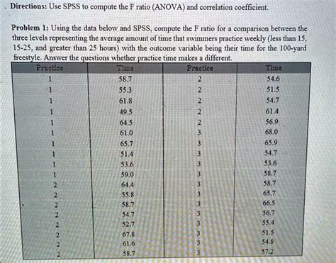 Directions Use Spss To Compute The F Ratio Anova And Correlation Coefficient Problem 1 Using The