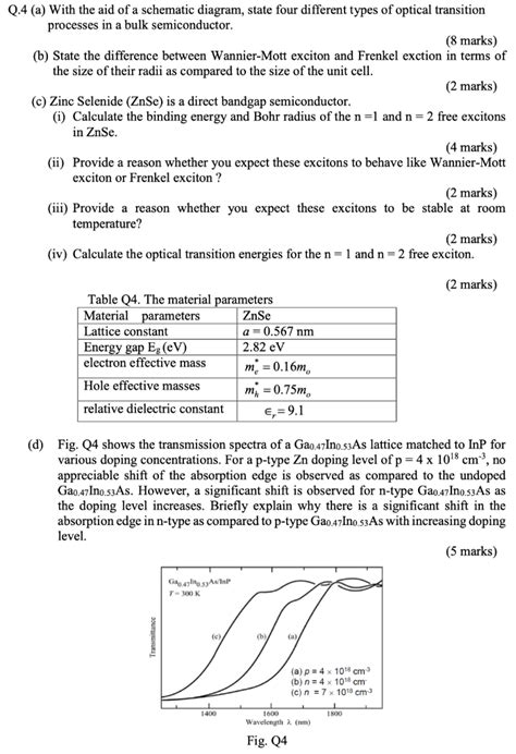solved q 4 a with the aid of a schematic diagram state