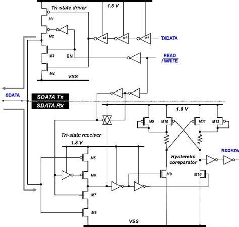 Figure 2 From Implementation Of 1 8V MIPI RFFE Slave Controller In CMOS 180nm Process For 5V RF