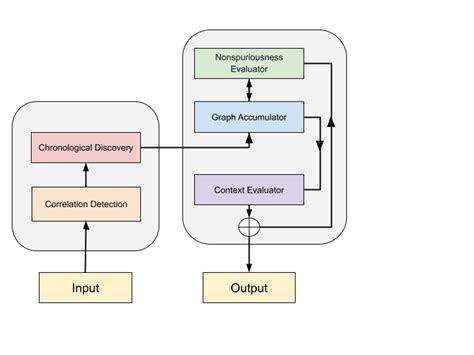 causal discovery using julia a brief introduction a simulation and a