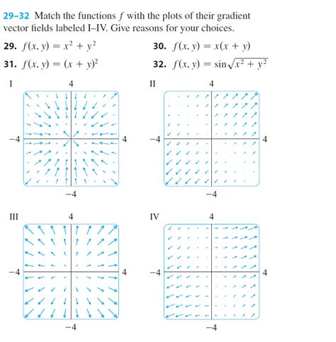 solved 29 32 match the functions f with the plots of their