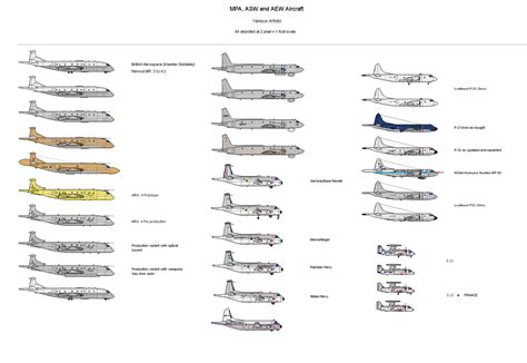 Military Aircraft Characteristics At Kaitlyn Corkill Blog