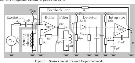 Figure 3 From Research Progress Of Giant Magneto Impedance Gmi