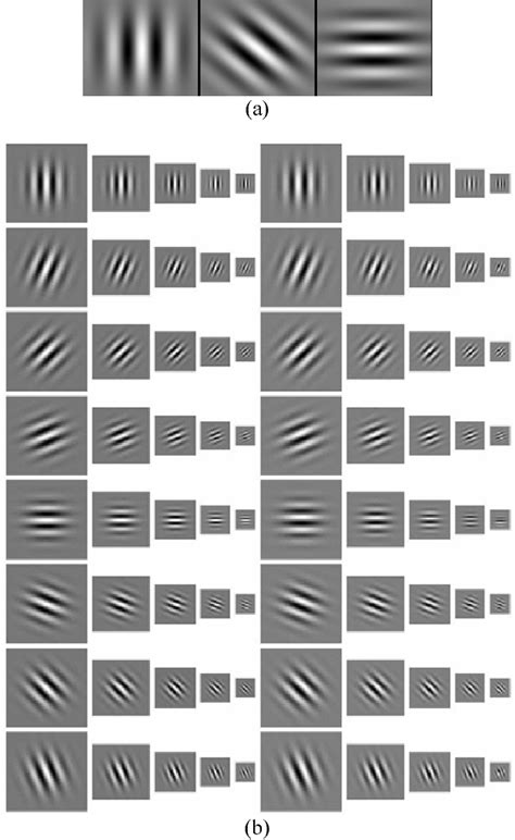 Figure 1 From Face Recognition Using Elastic Bunch Graph Matching Semantic Scholar