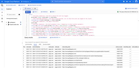 Events Dimensions And Metrics Ga4