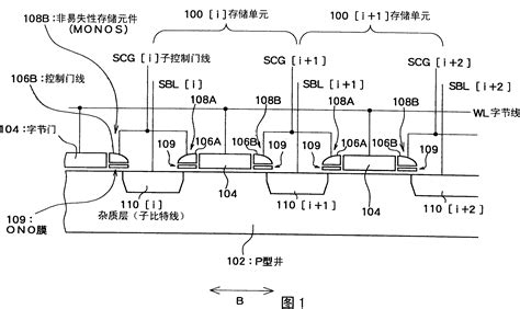 non volatile semiconductor memory device eureka patsnap
