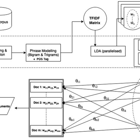 Diagrammatic Representation Of Hybrid Attribute Based Sentiment Download Scientific Diagram