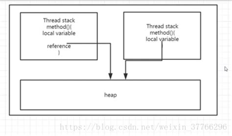 Java零基础并发编程入门java零基础编程入门 Csdn博客 Java零基础并发编程入门java零基础编程入门 Csdn博客