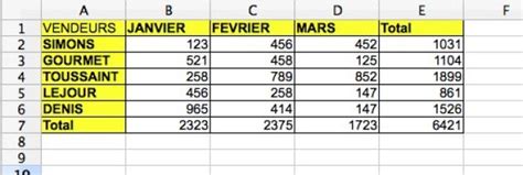 Module Bureautique Excel Calc Bases Exercice Balance Carr E