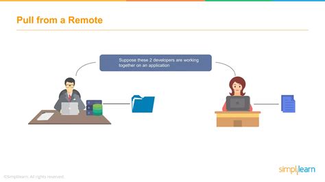 Git Tutorial For Beginners What Is Git And Github Devops Tools Devops Tutorial