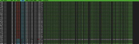Celery Task Process Is Not Closed Stack Overflow