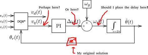 Estimation Srf Pll Discretization Problem Signal Processing Stack