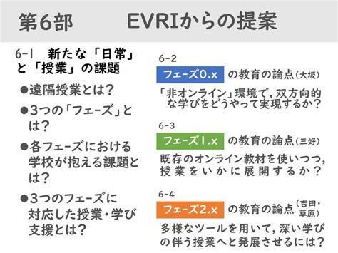 61新たな「日常」と「授業」の課題 広島大学教育 ヴィジョン研究センター