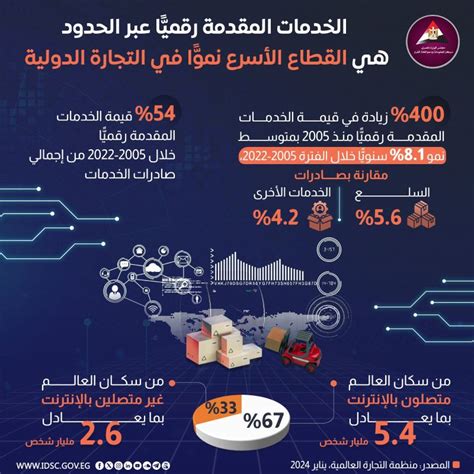 مركز المعلومات ودعم اتخاذ القرار بمجلس الوزراء المصرى على Linkedin