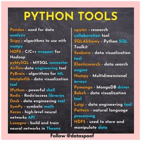 Milad Yazdi On Linkedin Python