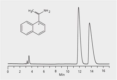 Hplc Analysis Of 1 1 Naphthylethylamine Enantiomers On Astec