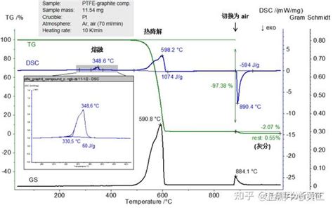 Netzsch同步热分析 质谱 红外联用仪介绍 知乎