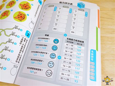 2025 童書推薦｜一天5分鐘，喚醒大腦潛能！ 全面提升圖像思考力的右腦開發練習題 磨娘三寶の虧雞every Day