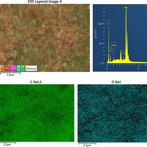 Raman Spectra Of Flexible Substrates For R6g Solution Detection At