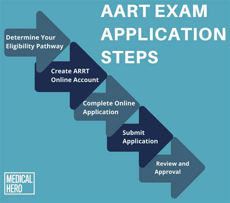 What Is Arrt Cеrtification Evеrything You Nееd To Know Medical Hero