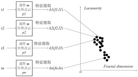 Transformer Substation Converter Station Defect Diagnosis Method And System Based On Infrared