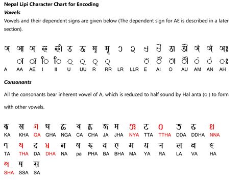 Towards Encoding Nepal Scripts A Report And Preliminary Proposal