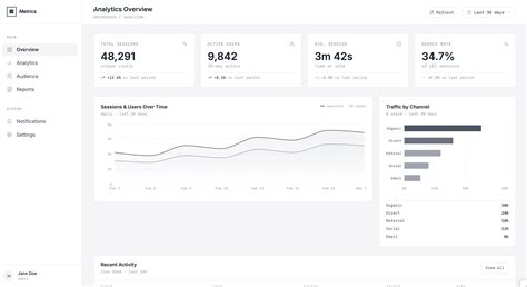 Wireframe Examples For Modern Product Teams Web App Screens