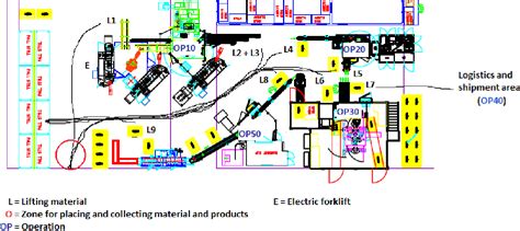 Figure 2 From Improving Material Flow And Production Layout Using Value