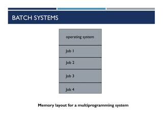 Computer Science Operating System Lecture Slides Ppt