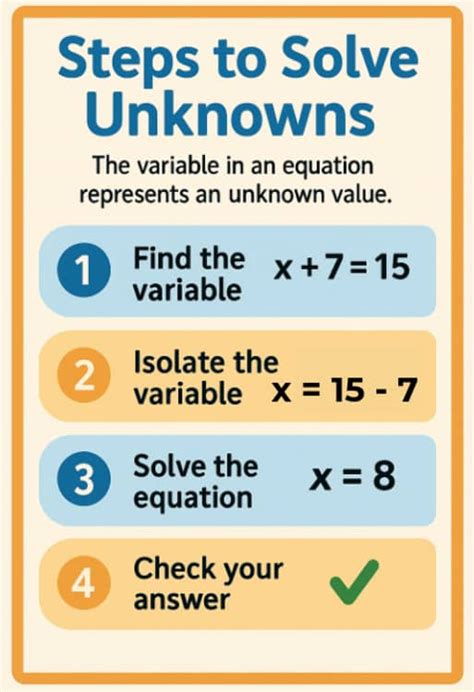 Algorithms And Unknowns Posters Maths Classroom Visuals Problem Solving Year 4