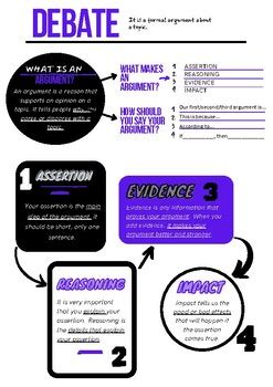 How To Make An Argument By The Purple Access TPT