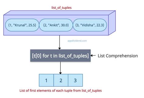 get first element from each tuple in a list of tuples in python