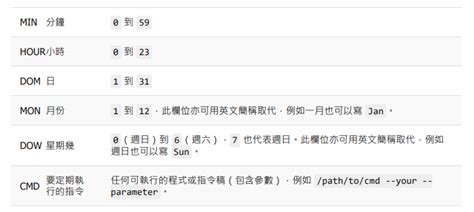 github berrybearw linux learn crontab 排程 crontab 簡介