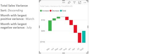 waterfall power bi